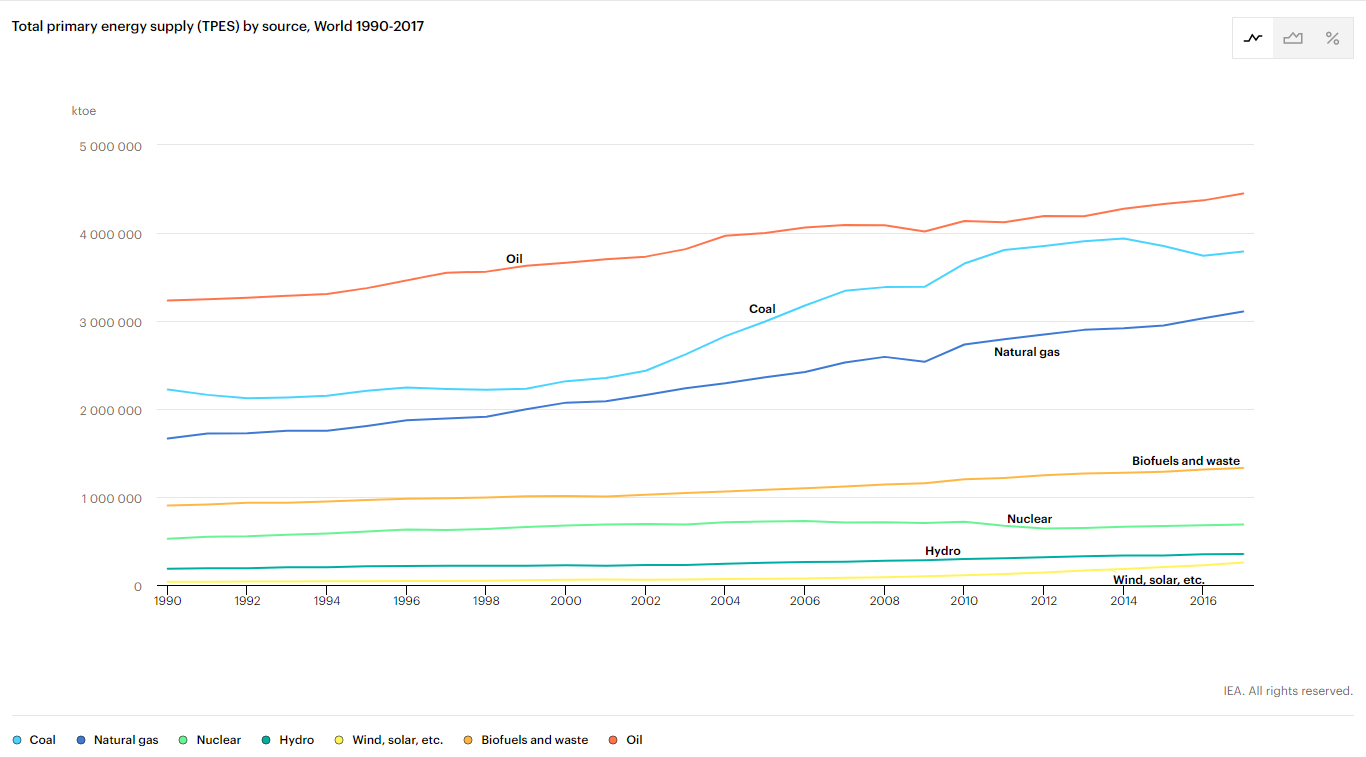 A Turning Point For Fossil Fuels & a Greener Future – BCSE